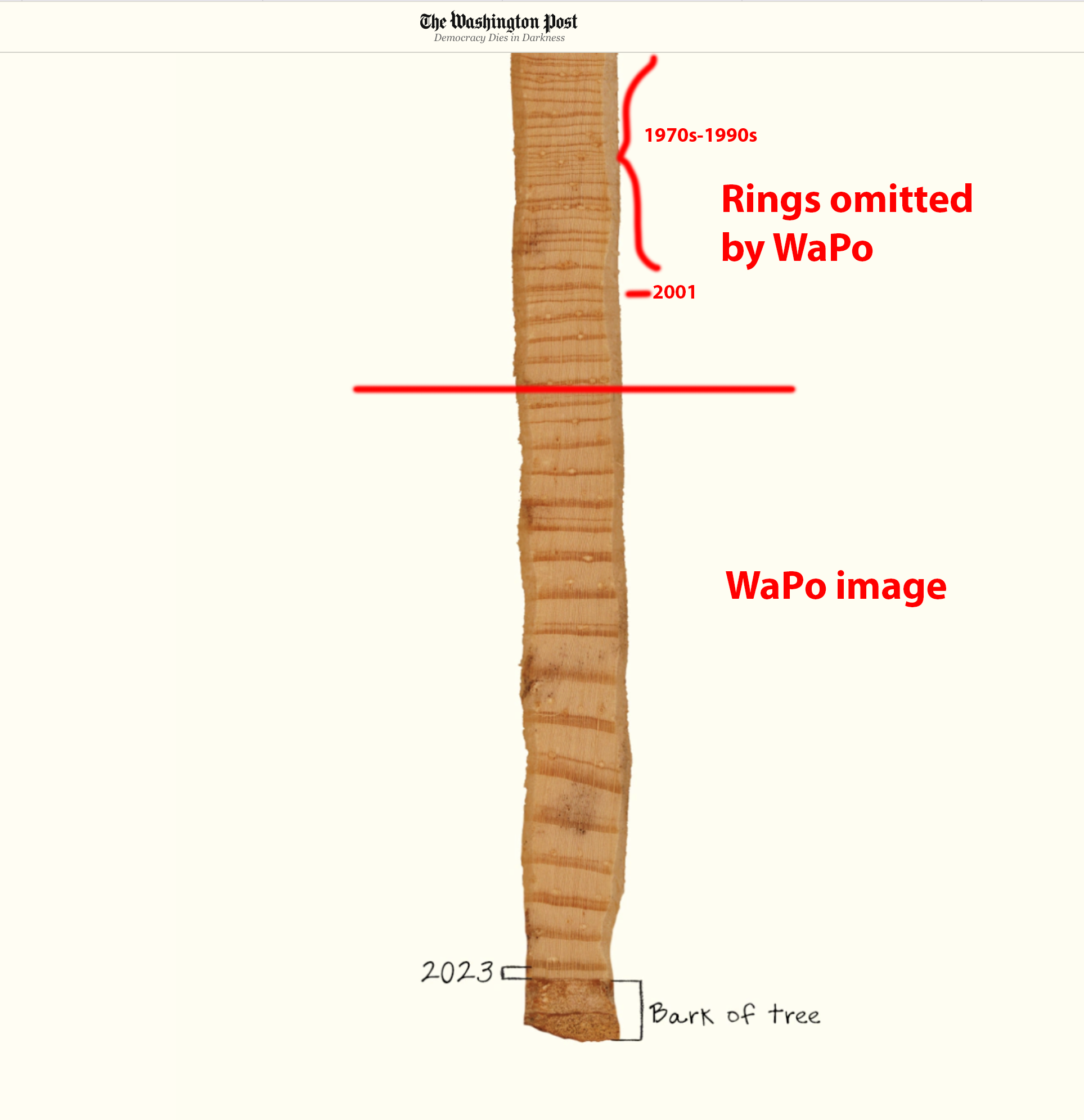 Washington Post Tree-Ring Circus – JunkScience.com
